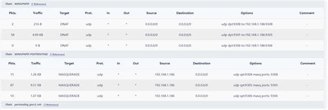 Iptables Script Psn Specific Network And Wireless Configuration