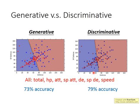 AI Regression Classification Logistic Regression wsxk s blog 小菜鸡