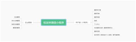 基于java springboot vue uni app的前后端分离的微信小程序校友交流平台 技术分享 云服务器