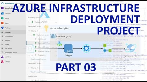 How To Set Up A Deployment Solution For The Azure Infrastructure Part