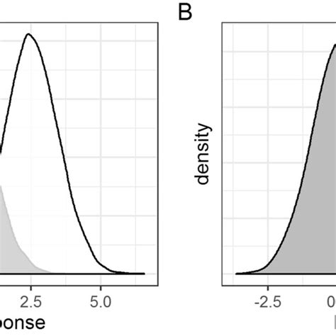 Hypothetical Statistical Decision Tree For Continuous Data Shown Are