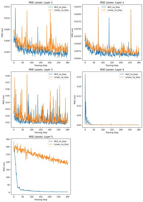 Finding Sparse Linear Connections Between Features In Llms — Ai Alignment Forum