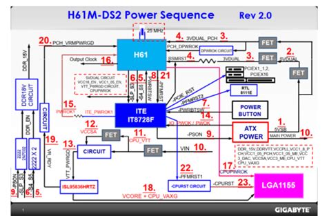 Gigabyte Ga H61m Ds2 Schematicpdf And Power On Sequence And Boardviewtvw Gigabyte Mb Pc Gigabyte Ga H61m Ds2 Schematicpdf And Power On Sequence And Boardviewtvw Gigabyte Mb Pc