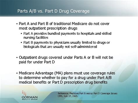 Part B Vs Part D Drug Coverage Issues