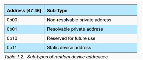 Espblegapconfiglocalprivacy Doesnt Set Random Mac Idfgh 10564 · Issue 11804 · Espressif