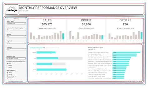 Tableau How To Dashboard Containers The Data School