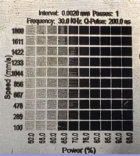 20 Watt Galvo Laser Setting Using Lightburn To Engrave Silver Tips And Tricks Lightburn