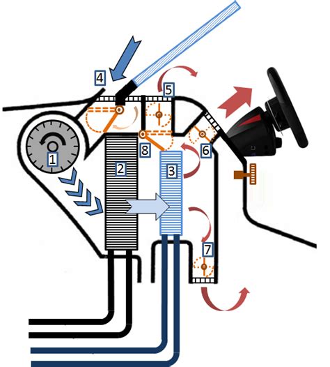 Understanding Flap Actuators And What Drives Them In Automotive Hvac Systems Behind The Wheel