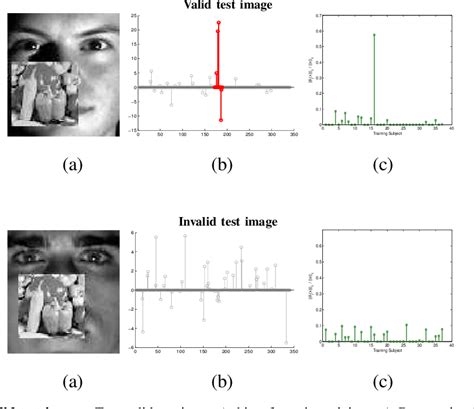 Figure 11 From Robust Face Recognition Via Sparse Representation
