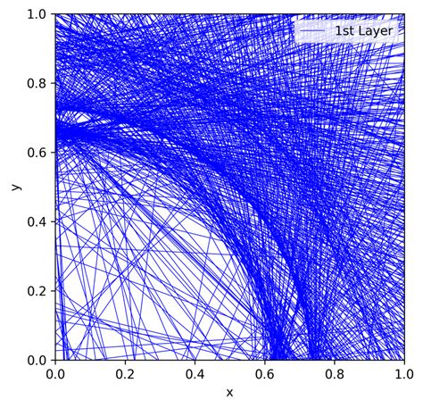 Approximation Results Of The Problem With A Cylindrical Interface