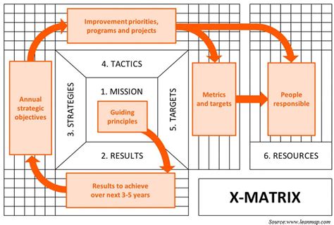 Successful Strategy Deployment