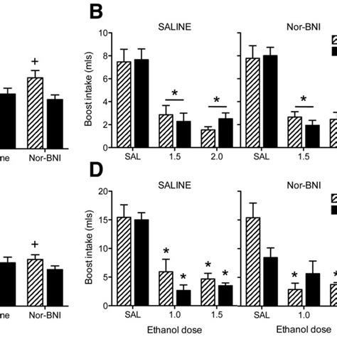 Ethanol Induced Conditioned Taste Aversion A Adolescent Conditioning