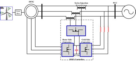 Schematic Dfig With Dvr In Series With Stator Winding 59 60
