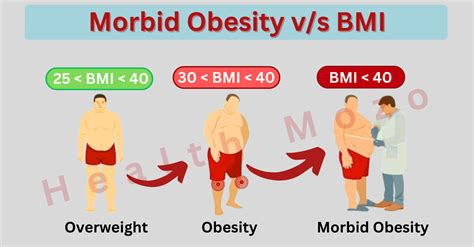 Class 3 Obesity Safe Weight Loss Treatment 2025