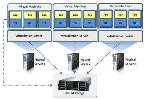 What Is A Virtual Machine And How Does It Work Founderjar