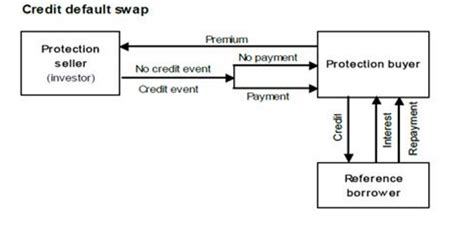 Pdftex Diverging Arrows Tikzpgf Flowchart Tex Latex Stack