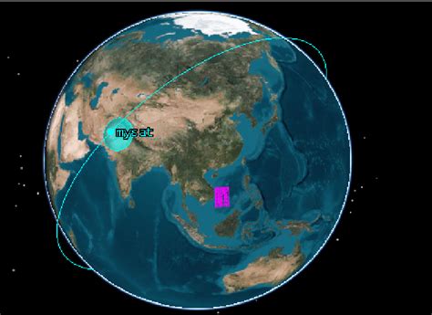 Single Satellite Simulation Scenario Diagram When A Single Satellite