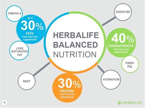 Independent Herbalife Member Welcome Artofit