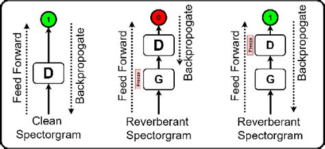 Skipconvgan Monaural Speech Dereverberation Using Generative Adversarial Networks Via Complex