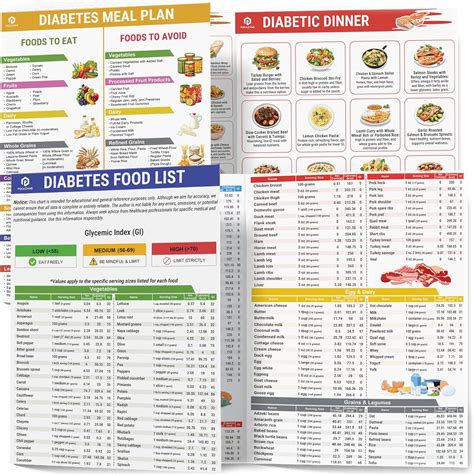 2pcs Diabetes Food List And Meal Planner Laminated Diabetic Food List