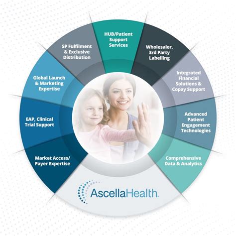 Craig Caceci On Linkedin Ascellahealth Innovationinhealthcare