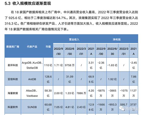 2022 年国产数据库发展形势 知乎