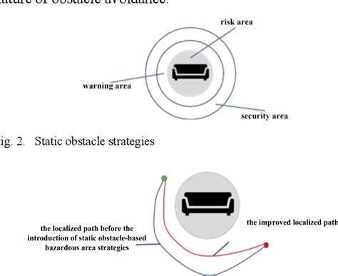 Figure 2 From Research On Hybrid Path Planning Algorithm For Mobile Robots Based On Complex