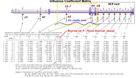 What Is The Difference Between Code Standard And Specification Amarine