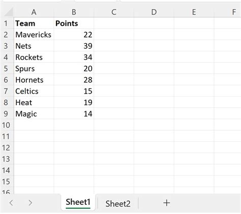How Can Charts Be Deleted Using Vba And What Are Some Examples Of Vba Code For Deleting Charts
