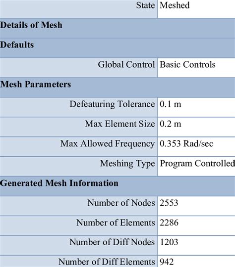 Meshing Dimension Object Name Mesh Download Scientific Diagram
