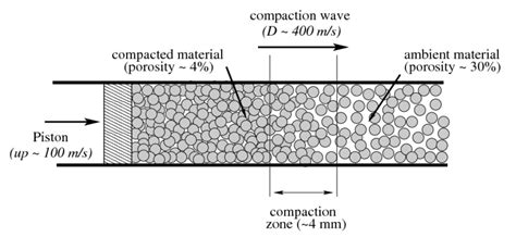 Schematic Of The Model Compaction Problem Download Scientific Diagram