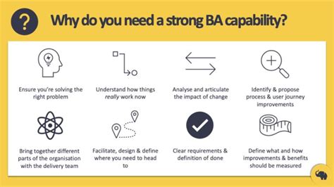 Why Your Organisation Needs Business Analysis Herd Consulting Posted On The Topic Linkedin