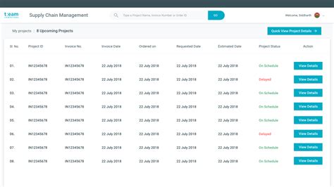 Supply Chain Management Tracking On Behance