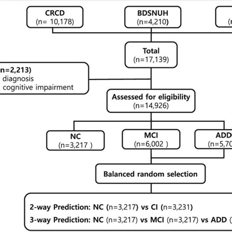 Rbans Total Scale Score And Index Scores Summarized By The Cdr Download Table
