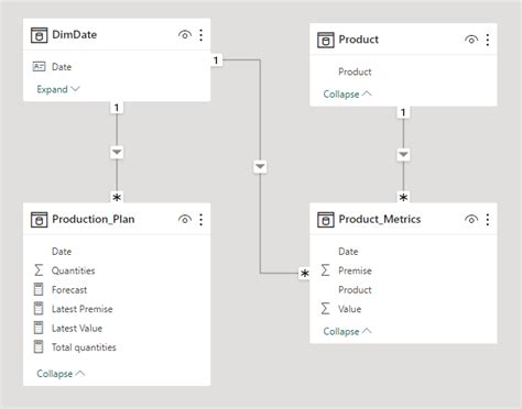 Solved Difficult Calculation Of Grand Totals In Matrix Microsoft