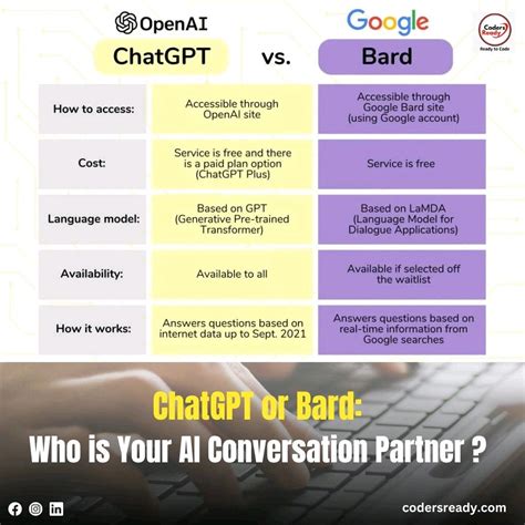 Coders Ready On Linkedin Chatgptconversations Aicompanion Talktoai Interactiveai Aichats