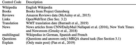 ctrl 论文 代码 实践笔记 yam