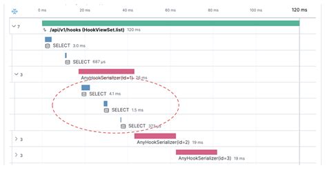 Analyzing A Django App Using Opentelemetry Apm By Standa Opichal Medium