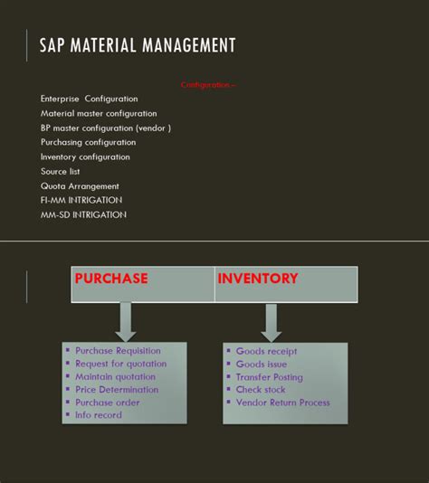Sap Material Management Guide Pdf