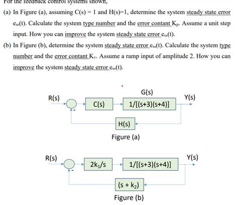 Solved For The Feedback Control Systems Shown A In Figure Chegg