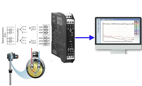Cảm Biến Blog Chuyển đổi Tín Hiệu Nhiệt Độ Sang Modbus đơn Giản Như Thế Nào