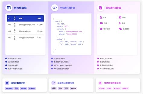 结构化数据与非结构化数据的区别、特点和应用场景 墨天轮