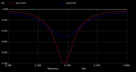 Ngspicejs колебательный контур