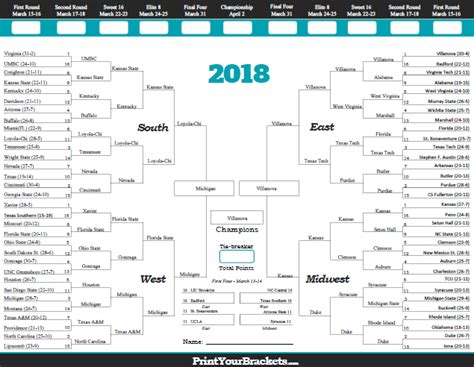 Ncaa Brackets 2018 Printable Mens Basketball Tournament Bracket