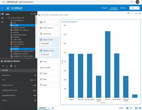 Obiee In Il Controlling The Aggregation By In Oracle Dv Data