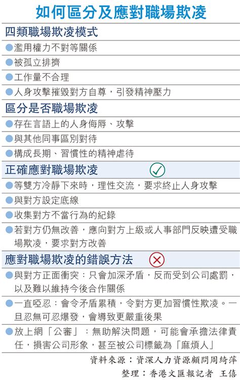 網傳影片揭職場欺凌 麥當勞：零容忍嚴肅處理 「老麥」男員工「放飛劍」斥責女同事 香港文匯報