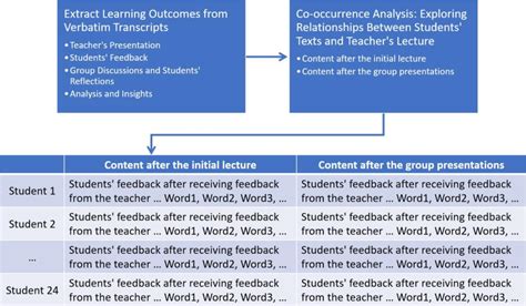 Figure 2 From Learner Centered Analysis In Educational Metaverse