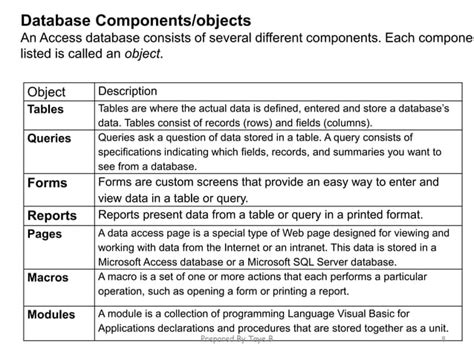 Operate Database Application Pptx Databases Computer Software And Applications