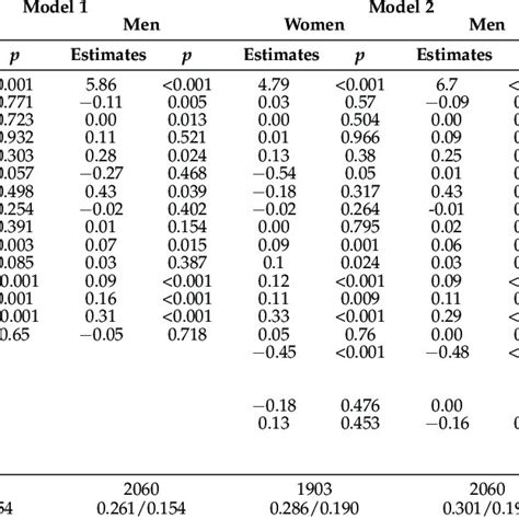 Pooled Linear Regression Results For Job Satisfaction Download