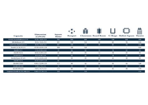 Capacity Chart Meeting Pdf